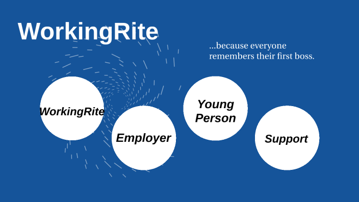 WorkingRite - Introduction by Chris Gallacher on Prezi