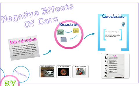 Negative Effects Of Cars by Neha Singh on Prezi