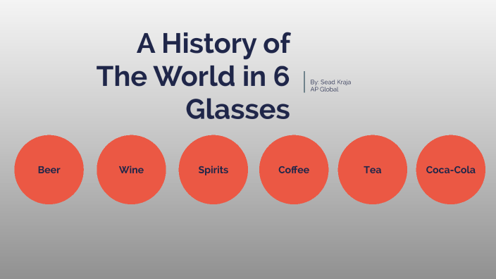 AP Global timeline by Sead Kraja