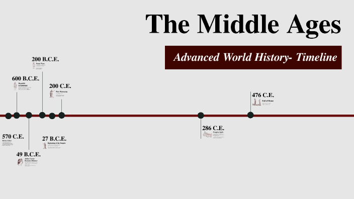 Middle Ages Timeline- Advanced World History 1- Poff by kendall compton ...