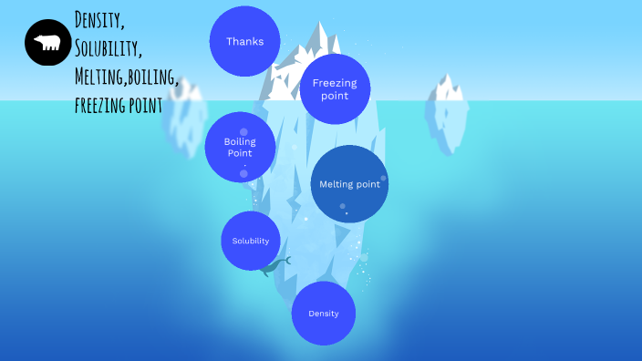 Science by JARED KAI WERN TEY on Prezi