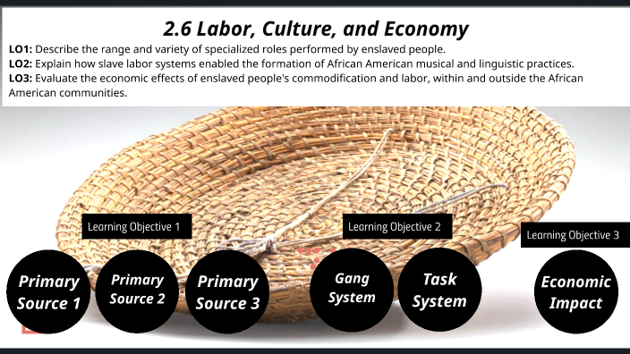 2.6 Labor, Culture, and Economy by Marcus Robinson on Prezi