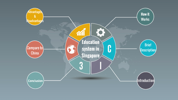 Education system in Singapore by Jessy Chen on Prezi