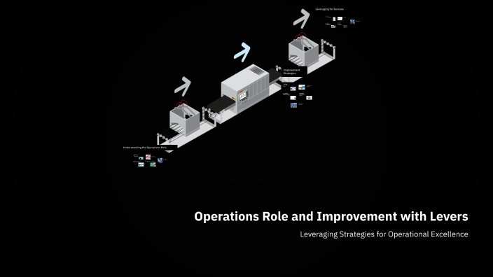 Operations Role and Improvement with Levers by Sugam Arora on Prezi