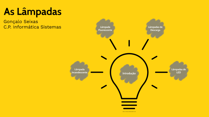Trabalho FQ - Luz e fontes de Luz by goncalo seixas on Prezi