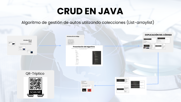 CRUD EN JAVA by LUIS ANGEL DIAZ FLORES on Prezi