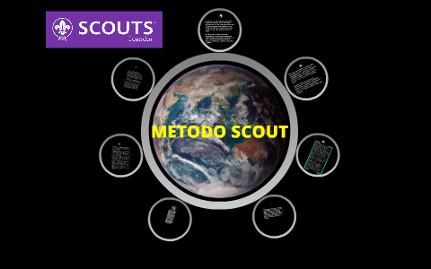 MÉTODO SCOUT by Gabriel Manzano on Prezi