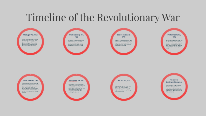Timeline of the Revolutionary War by Brent Motta on Prezi