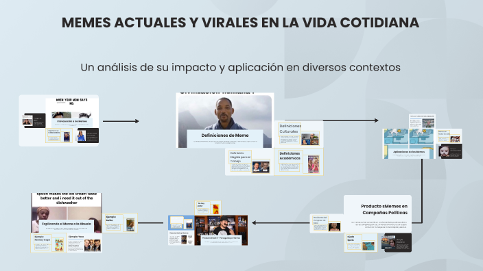 MEMES ACTUALES Y VIRALES EN LA VIDA COTIDIANA by Patricia juan de isasi ...