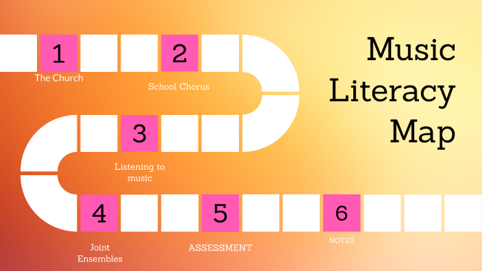 Music Literacy Map by re Bur on Prezi