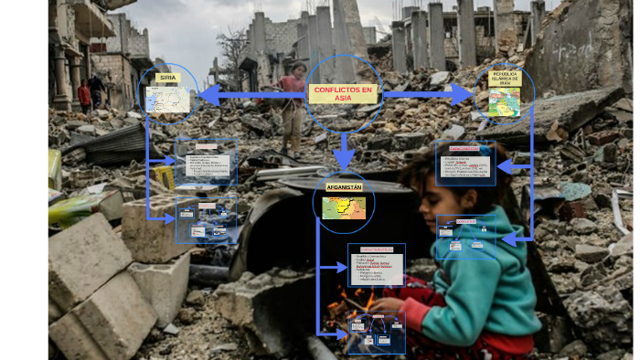 CONFLICTOS EN ASIA by Lorena Arapa on Prezi