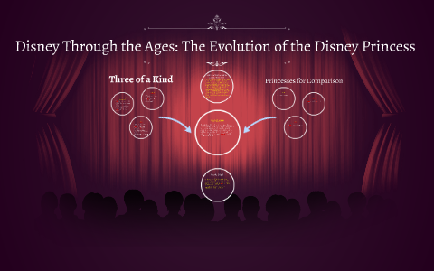Disney Through the Ages: The Evolution of the Disney Princes by Brandi ...