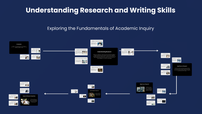 Understanding Research and Writing Skills by JOHN DANIEL on Prezi