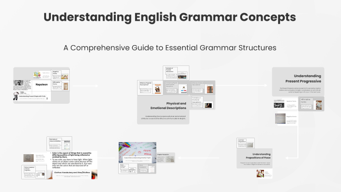 Understanding English Grammar Concepts by Esteban Diaz Rodriguez on Prezi