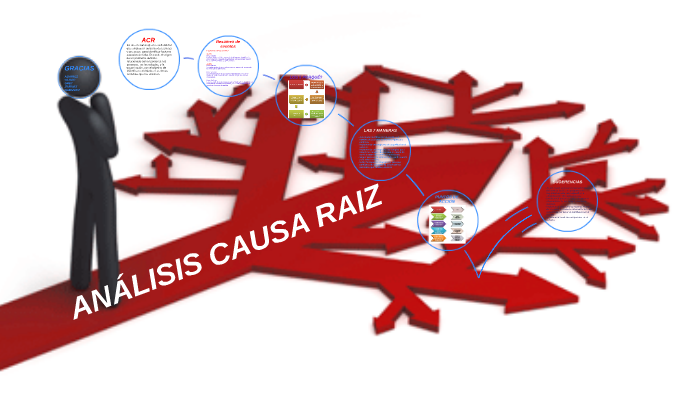 ANÁLISIS CAUSA RAIZ by VICKO GLAVIC on Prezi