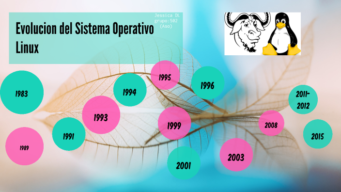 Evolucion del sistema operativo Linux by Jessica De jesus on Prezi