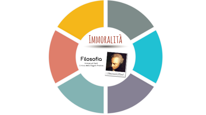 Immoralità by Lou Renée Bottone on Prezi