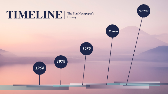 History of The Sun Newspaper by Elliot Jewitt on Prezi