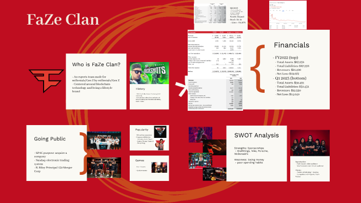 FaZe Clan by Tia Frazier on Prezi