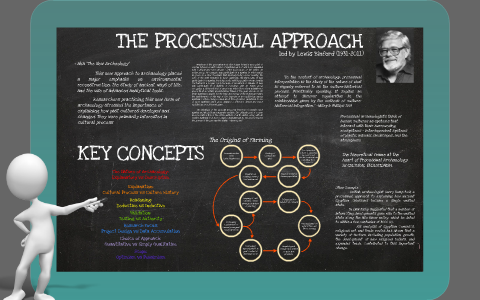 processual archaeology by Ken Oliva on Prezi
