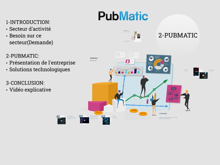 Présentation de Pubmatic by Franck-Emmanuel Sela on Prezi