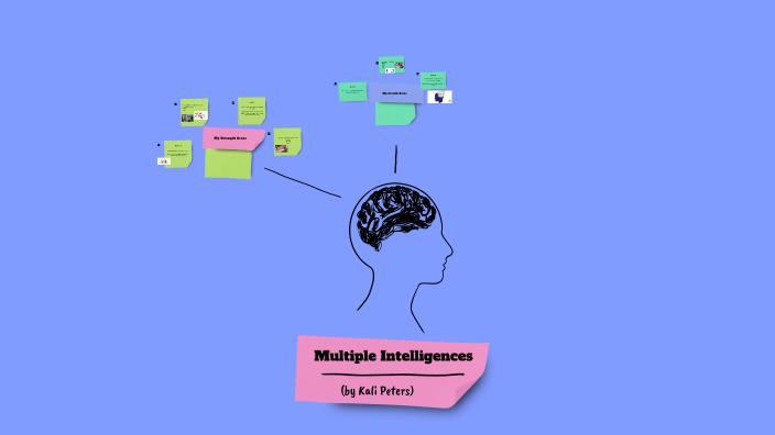 Multiple Intelligences Project by Kali Peters on Prezi