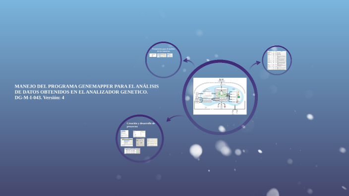 MANEJO DEL PROGRAMA GENEMAPPER PARA EL ANÁLISIS DE DATOS OBTENIDOS EN ...