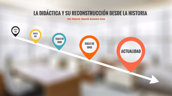 LA DIDACTICA Y SU RECONSTRUCCION DESDE LA HISTORIA by YANERIS YANETH ...
