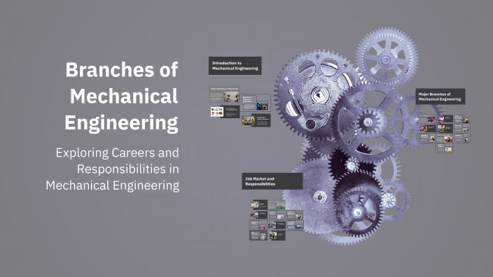 Branches of Mechanical Engineering by omid niloofari on Prezi