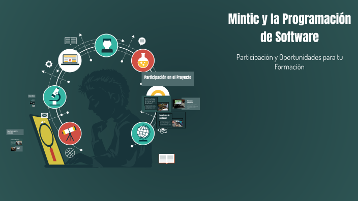 Mintic y la Programación de Software by Luisa Guzmán Vargas on Prezi