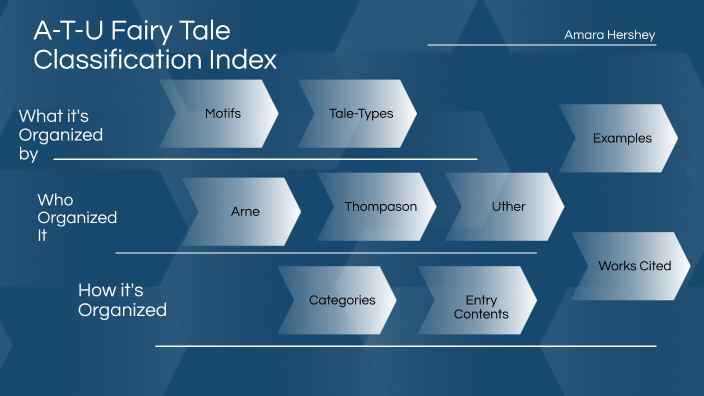 A-T-U Classification System by Amara Hershey on Prezi
