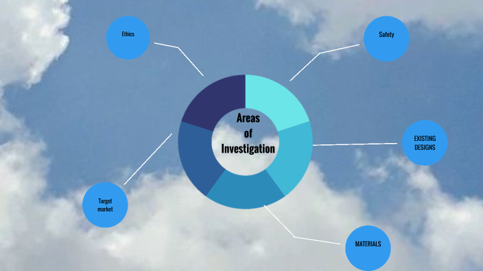 Areas of Investigation by Ashley Lee on Prezi