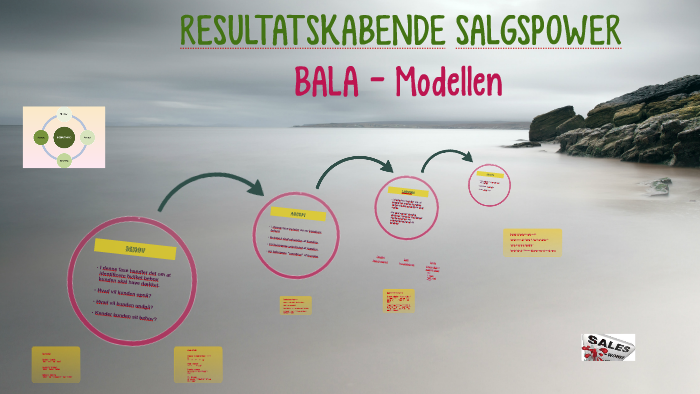 BALA - Modellen by Henning Højgård on Prezi