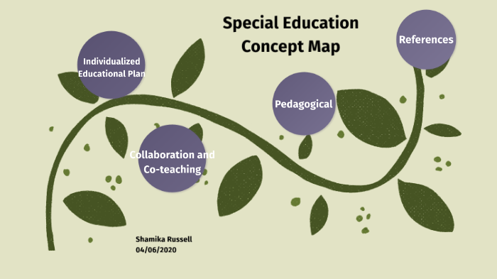 Special Education Concept Map by Shamika Russell on Prezi