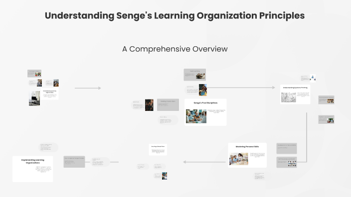 Understanding Senge's Learning Organization Principles by Rowan WARD on ...
