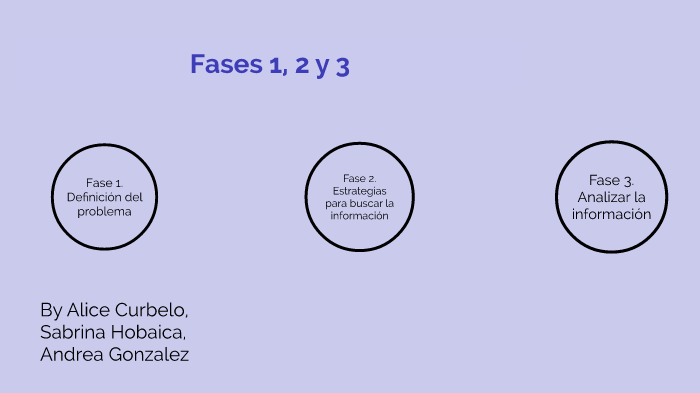 Fases 1, 2 y 3 by Alice Curbelo on Prezi