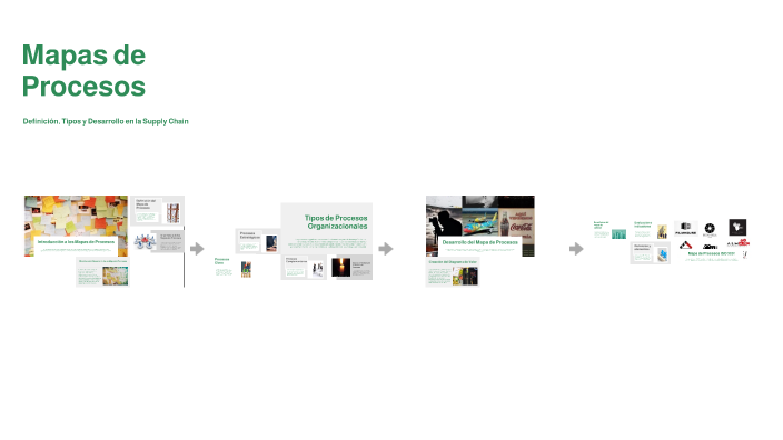 Mapas de Procesos by Vilma Doria on Prezi