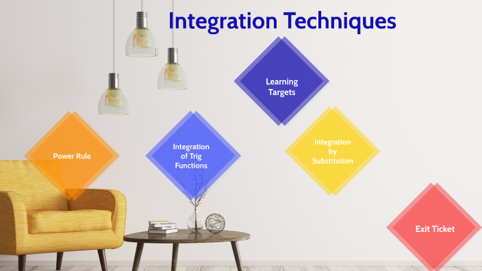 AP Calculus BC-Definite Integrals by nagesh kumar on Prezi