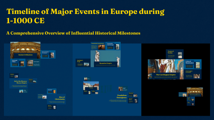 Timeline of Major Events in Europe during 1-1000 CE by Sebastian ...