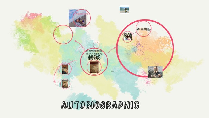 autobiographic by on Prezi
