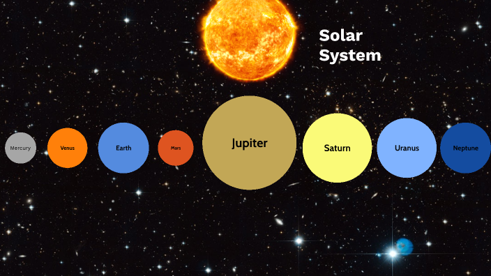 Solar System by Emmaleigh Johnson on Prezi