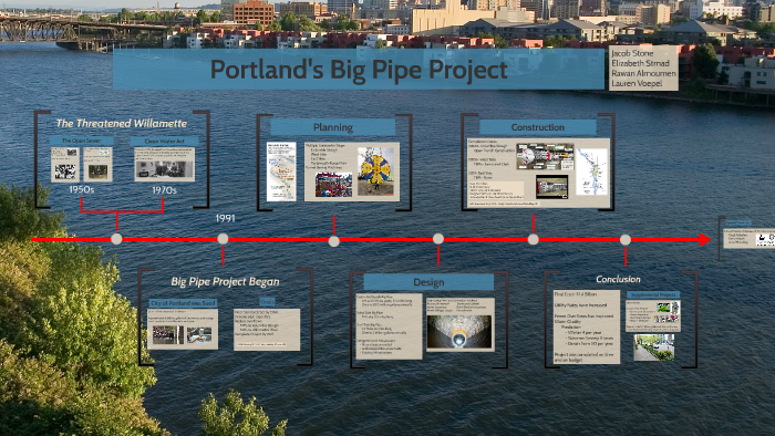 Portland's Big Pipe Project by MyungSoo Kim on Prezi