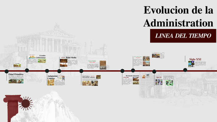 Evolution of Administration by Nancy Quevedo on Prezi