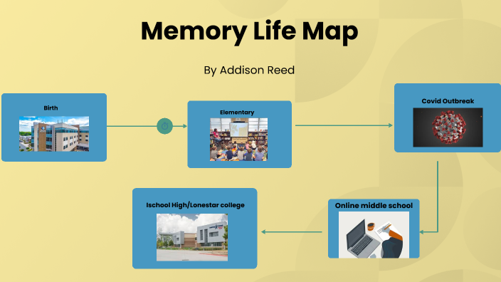 Memory Life Map by Addison Reed on Prezi