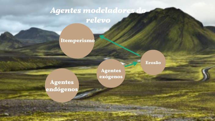 Agentes modeladores do relevo by Janaina Augusto on Prezi