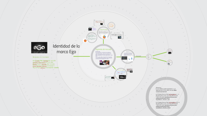 Identidad de la marca Ego by Elizabeth Perez Garcia on Prezi
