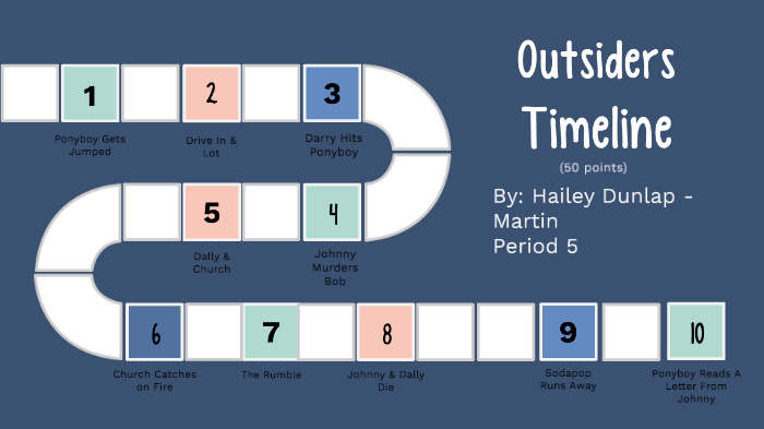 Outsiders Timeline by Hailey Dunlap on Prezi