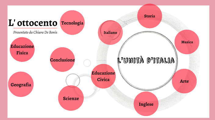 Esame 3° media mappa 800 by Chiara De Bonis on Prezi