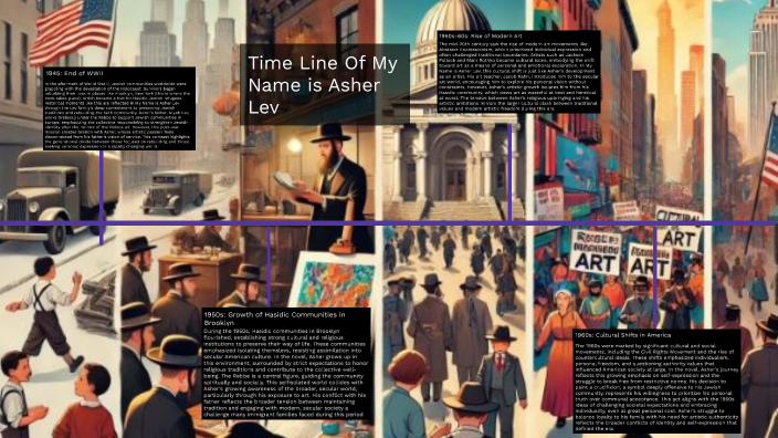 Time Line Of My Name is Asher Lev by Sawyer Belstock on Prezi