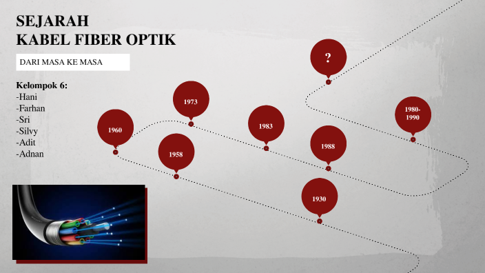 SEJARAH KABEL FIBER OPTIK by Adnan Hanif on Prezi